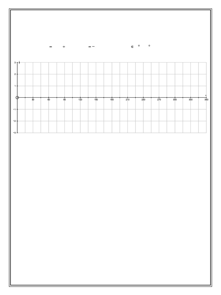 GR 11 Tutorial - Trig Graphs | PDF | Mathematical Analysis