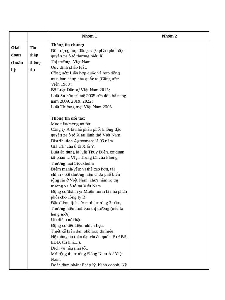 Nhóm 5 - Đàm Phán Và So N TH o H P Đ NG | PDF