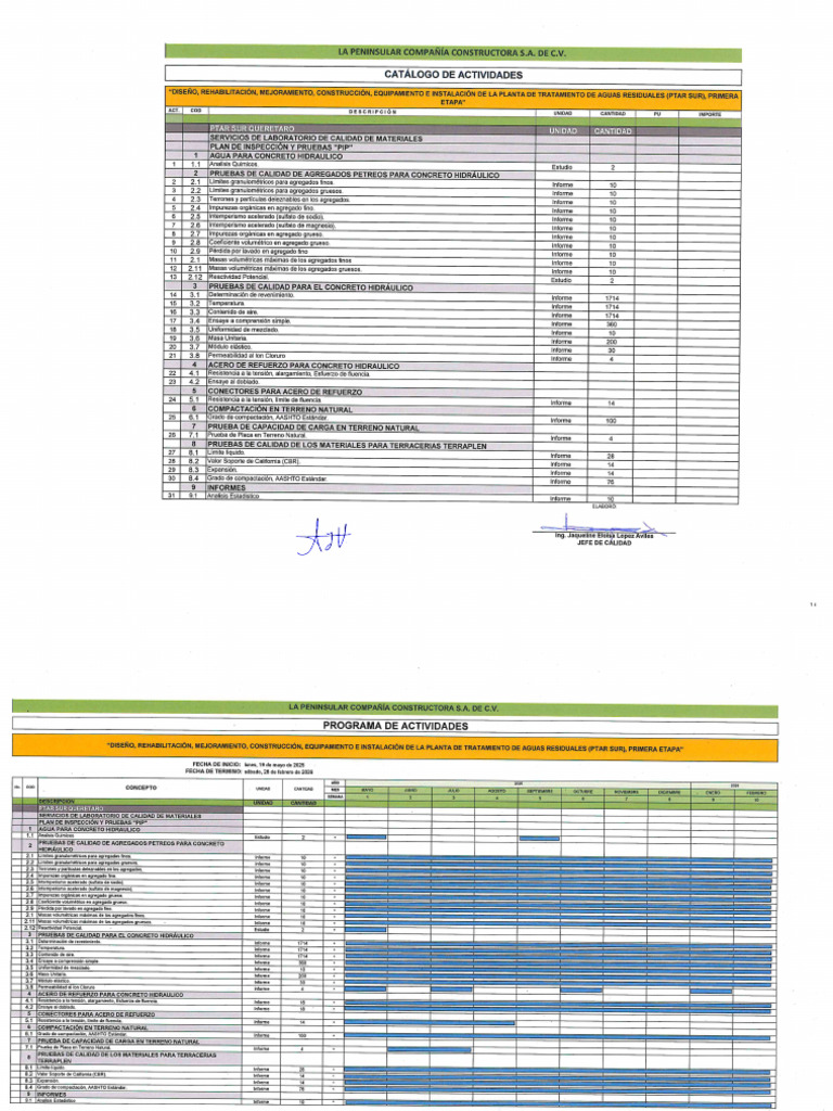 CATALOGO Y PROGRAMA LABORATORIO - PIP MVM Signed | PDF