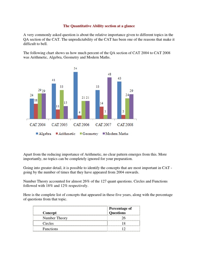 The Quantitative Ability Section at A Glance | PDF | Number Theory ...