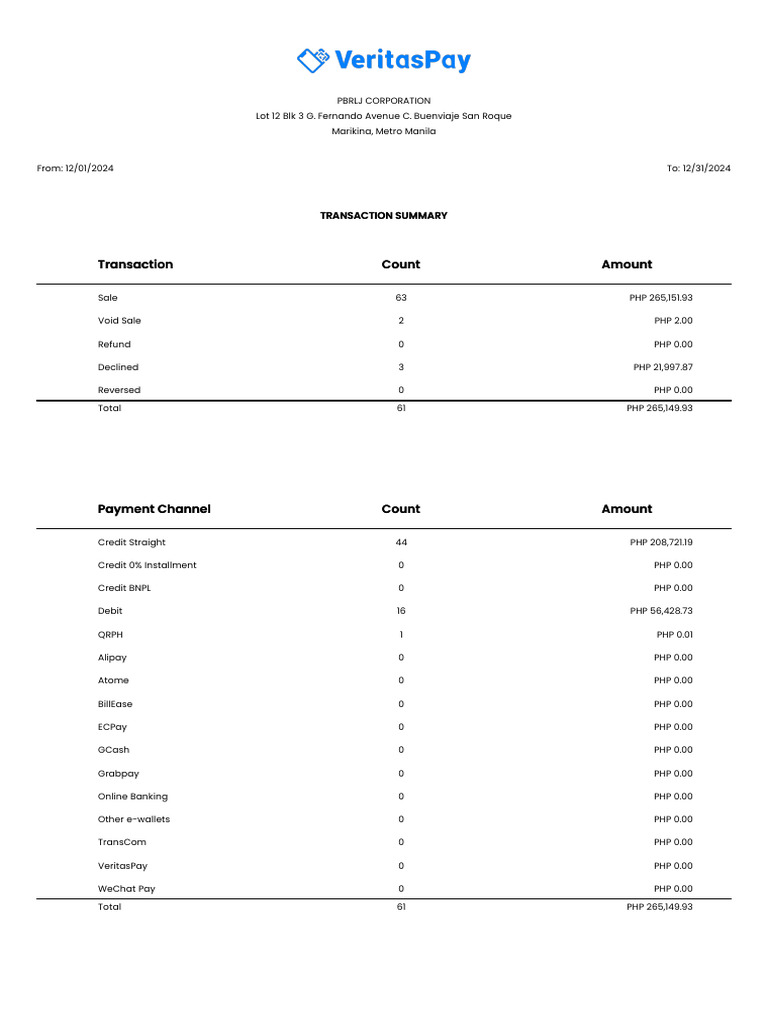 PBRLJ Corporation Transaction Summary | PDF | Personal Finance | Payments