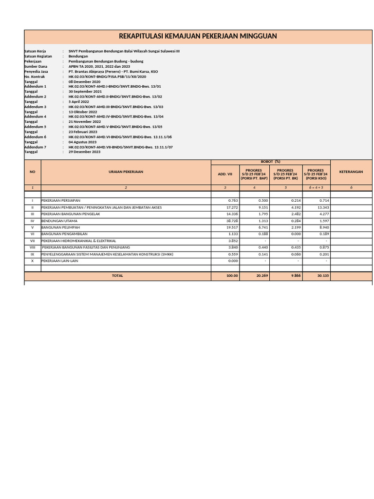 Monitoring Progres Porsi ### 16 Maret 2024 | PDF