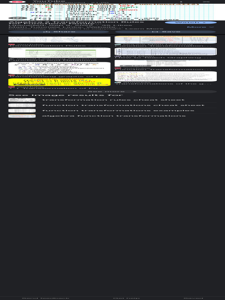 Function Transformation Cheat Sheet | PDF