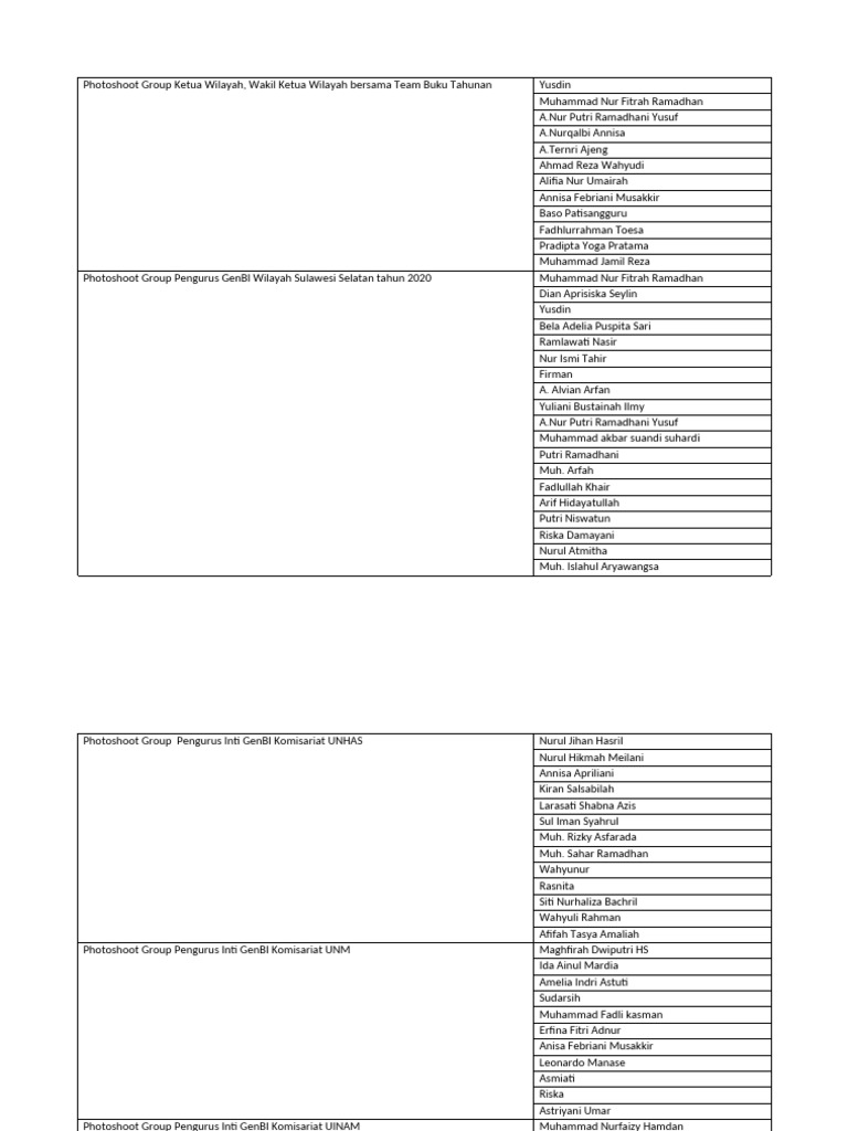 Pembagian Sesi Foto | PDF