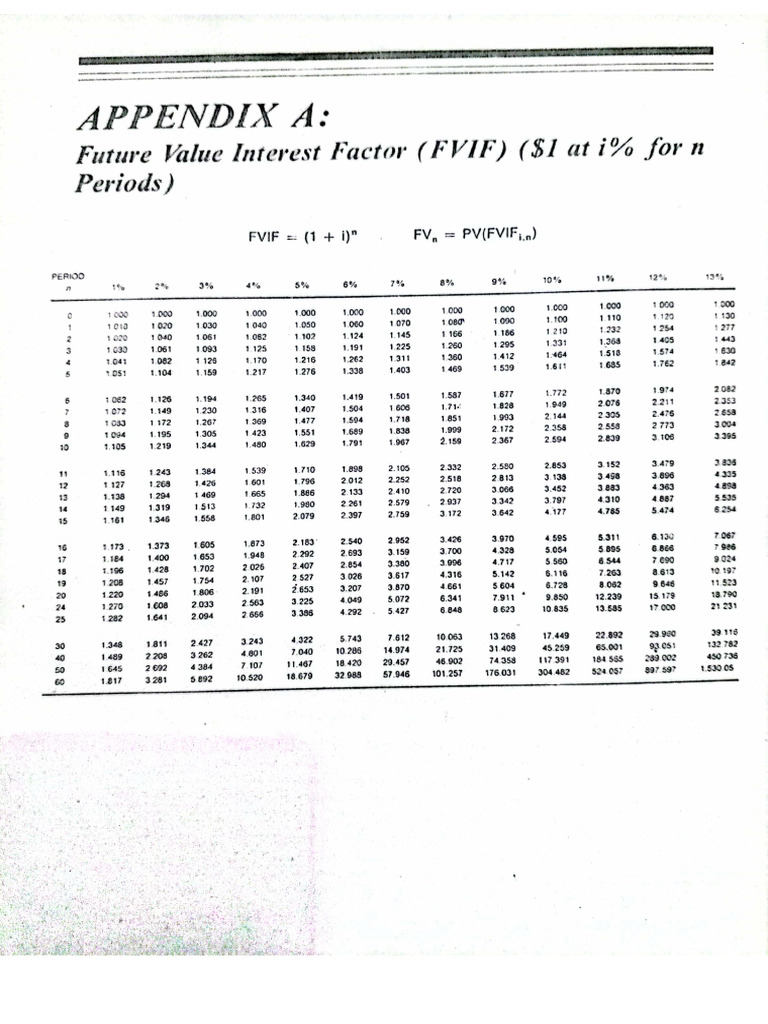 Time Value Factor Calc | PDF