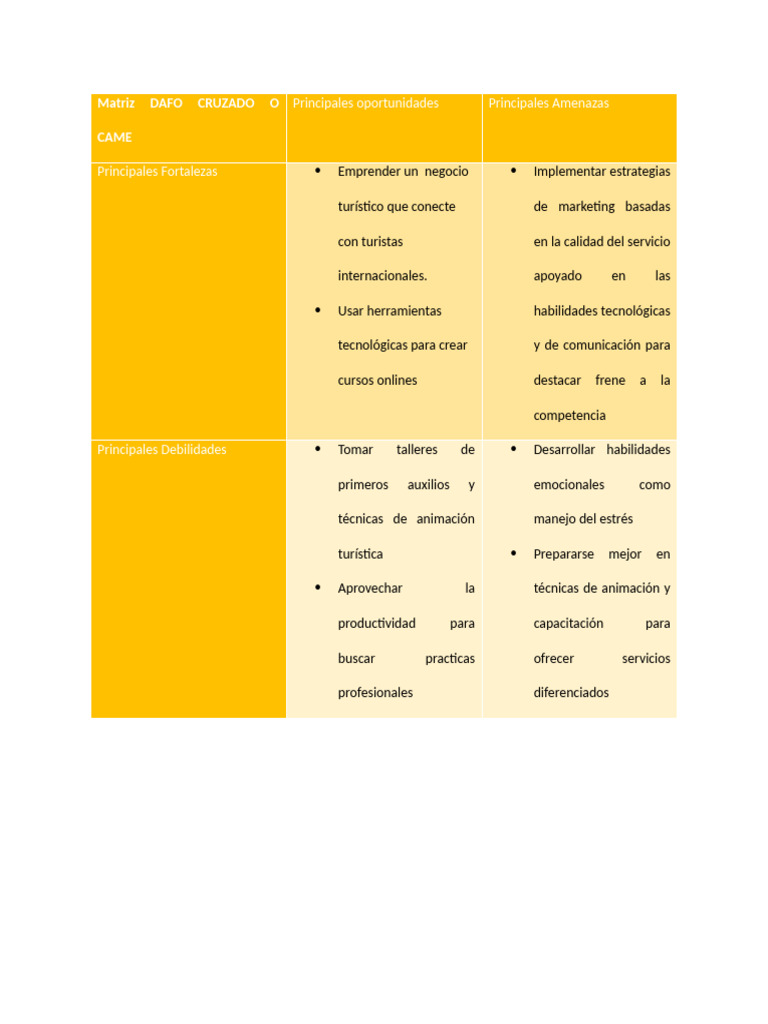 Act 4 Foda Personal y Matriz DAFO CRUZADO O CAME | PDF