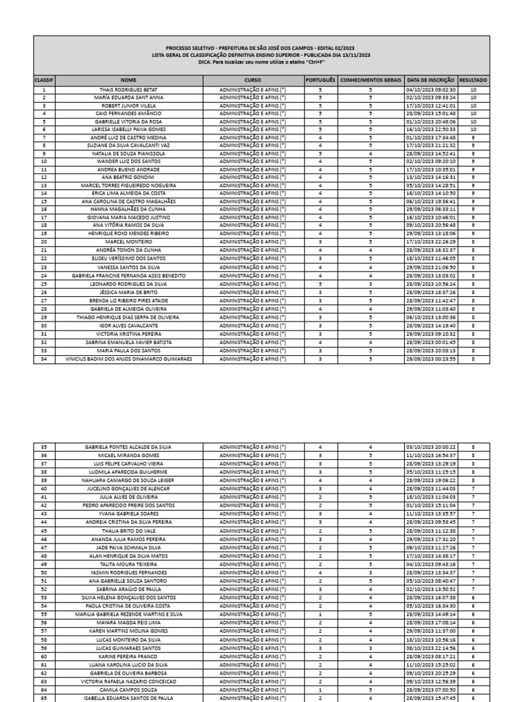 Classif. Definitiva - Ensino Superior | PDF