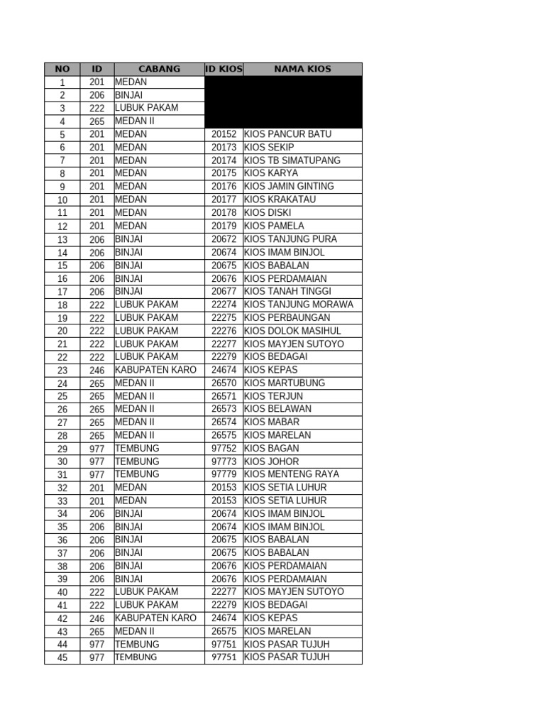 Master Excel No Rekening Pemenang AP | PDF