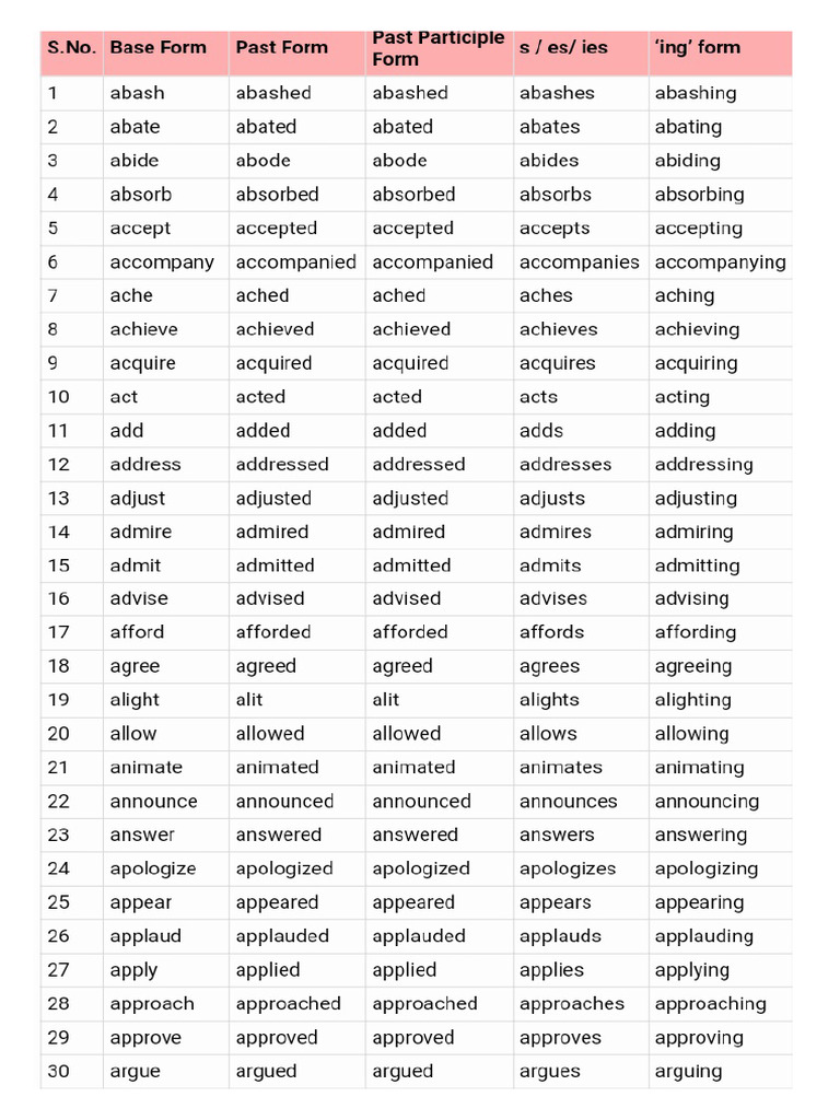 Changing Verbs 1 - 1000 | PDF