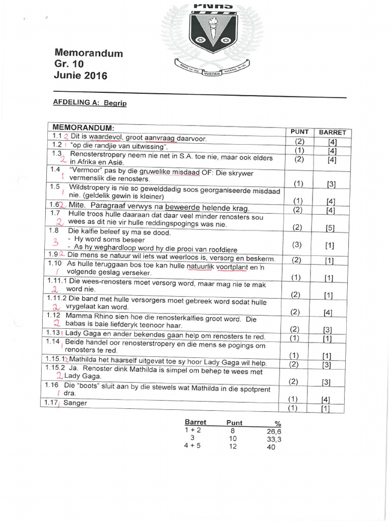 Vraestel 1 (2) - Memo | PDF