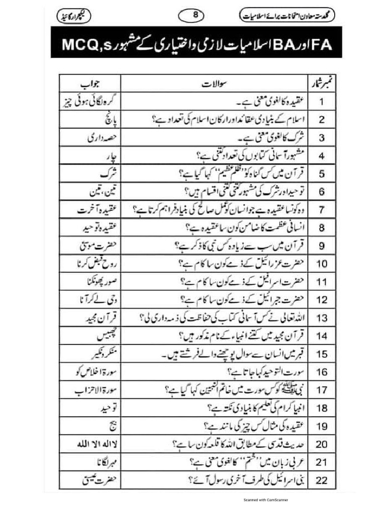 Islamiat... MCQ'S..with Key's.. | PDF