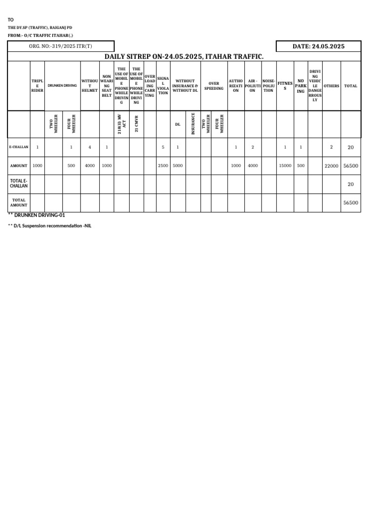 Daily Sitrep On 24.05.2025 | PDF