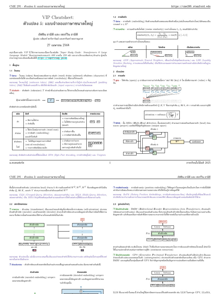 Cheatsheet Transformers Large Language Models | PDF