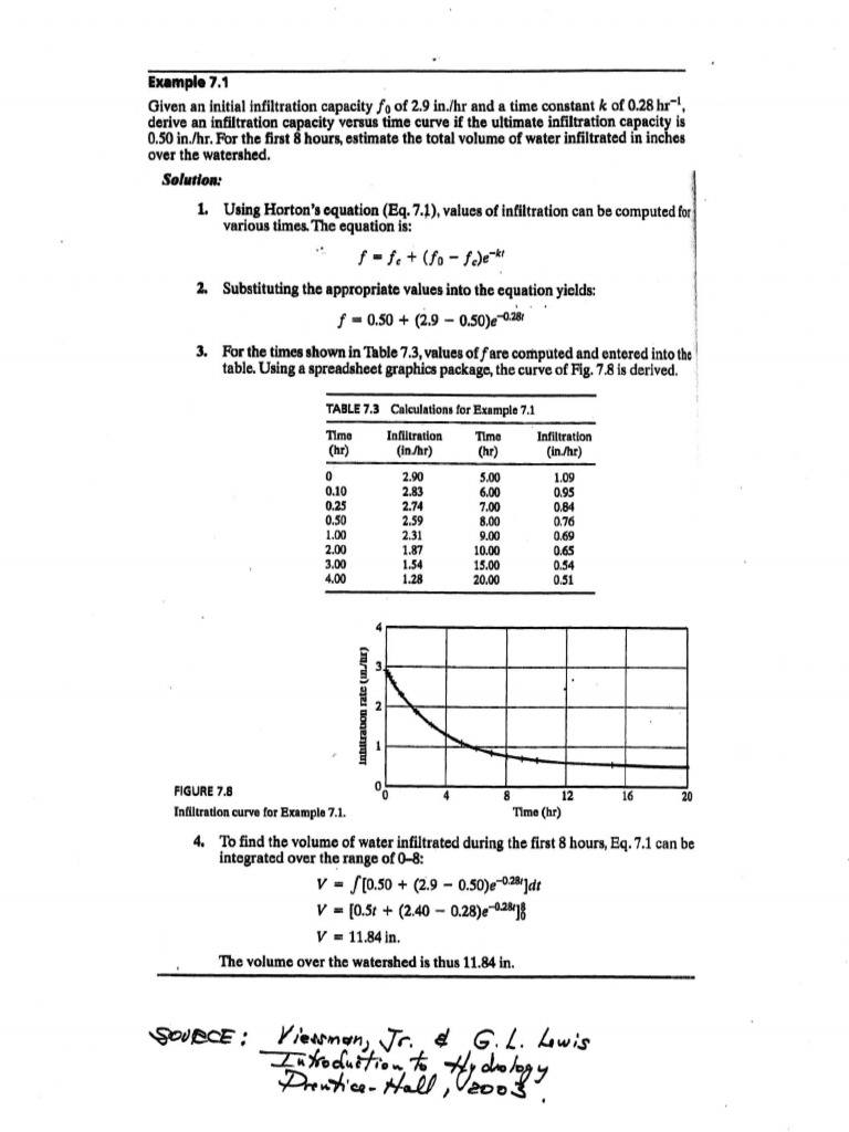 Example of Horton's Equation Application | PDF