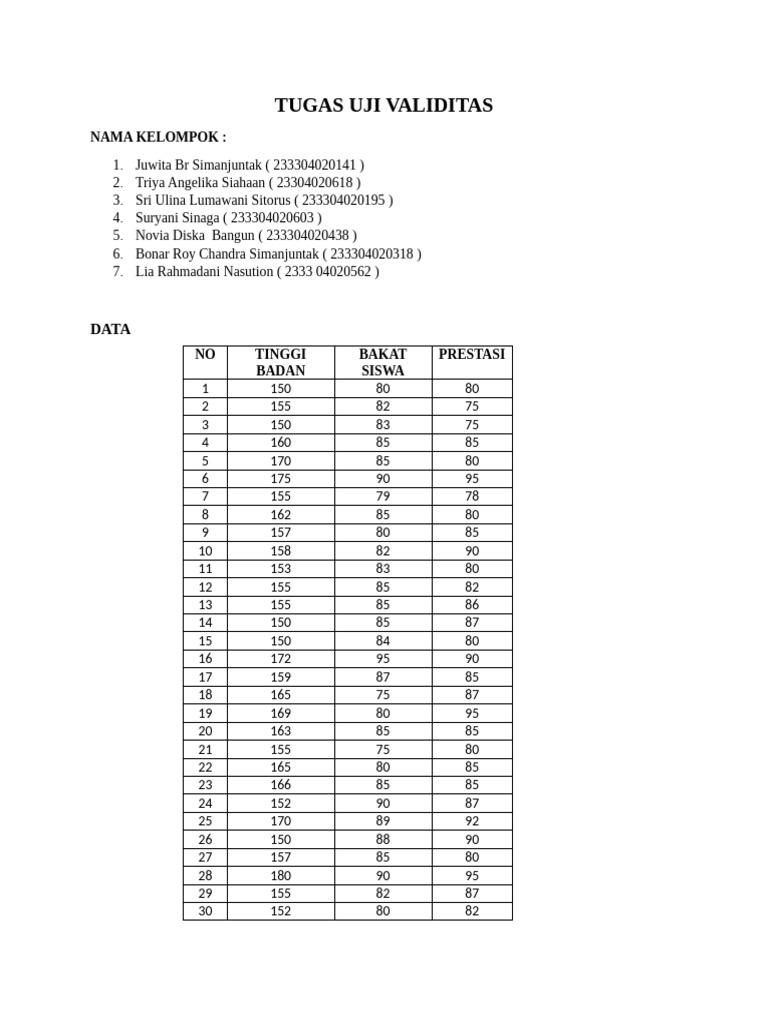 Kelompok 4 Uji Validitas Pdf Multivariate Statistics Descriptive 1049