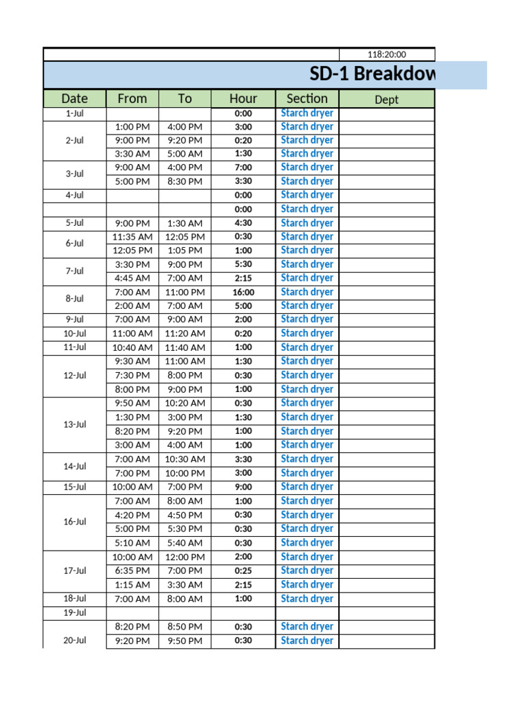 BreakDown Report June-24 | PDF | Machines | Gases