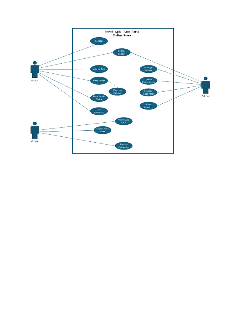 Use Case Kamran | PDF