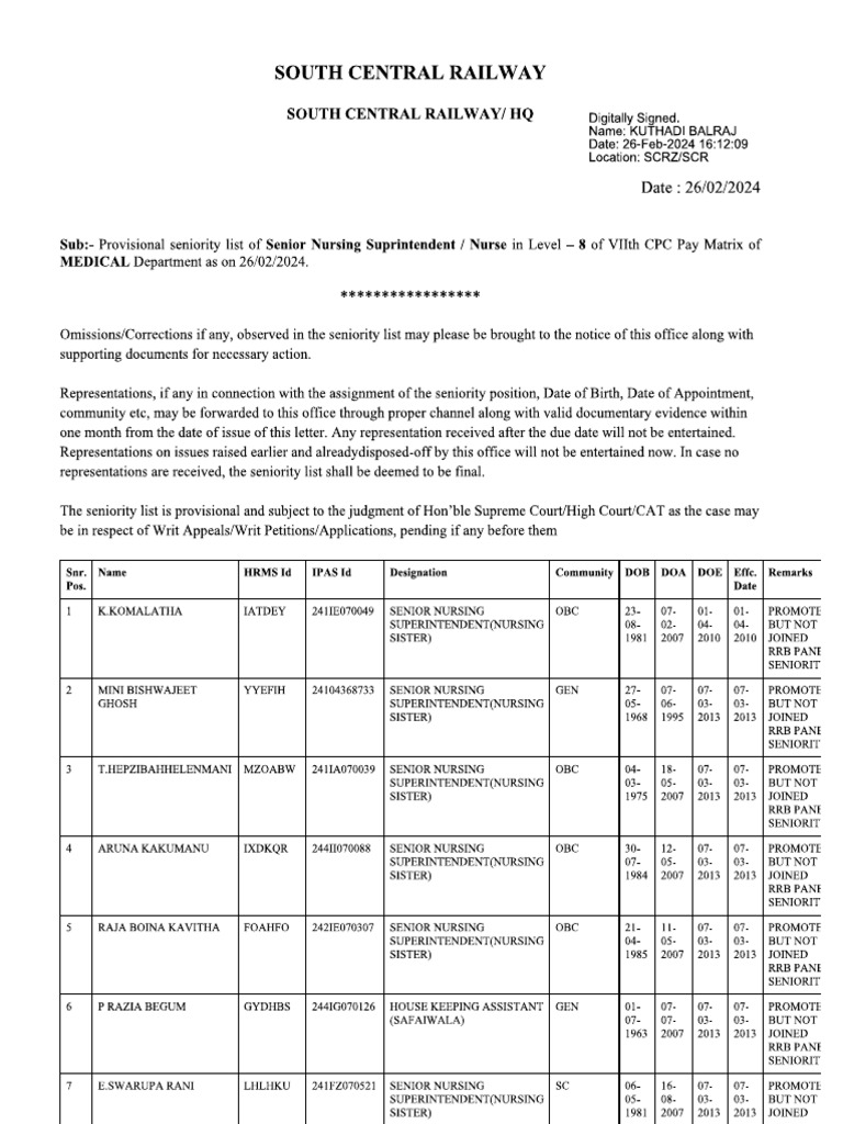 Seniority List Updated | PDF