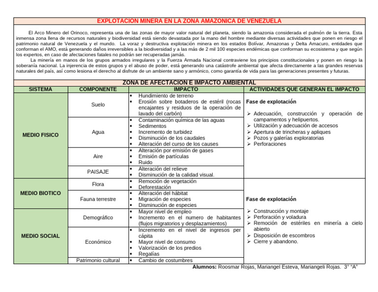 Explotacion Minera en La Zona Amazonica de Venezuela | PDF | Minería ...