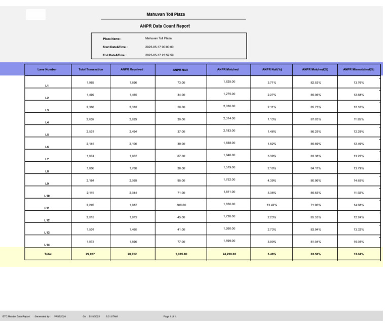ANPR Data 17.05.2025. | PDF