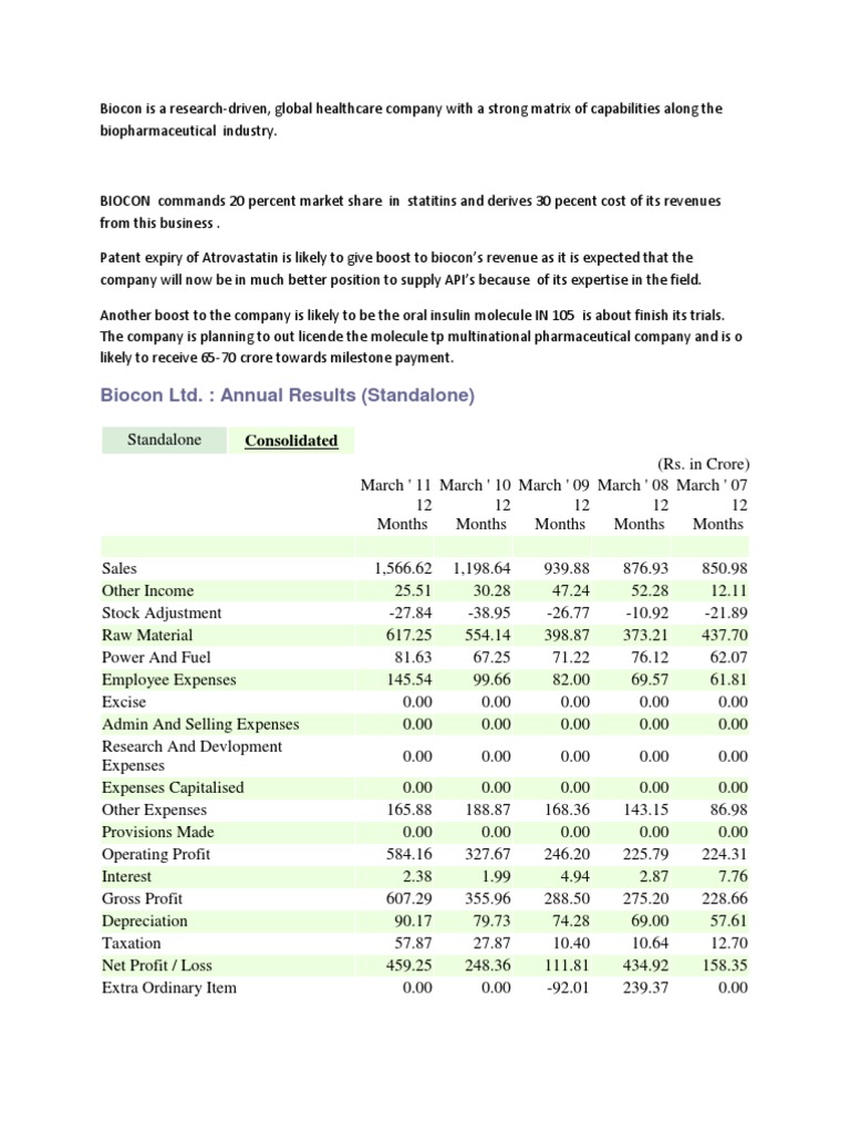 Biocon Ltd. Annual Financial Overview | PDF