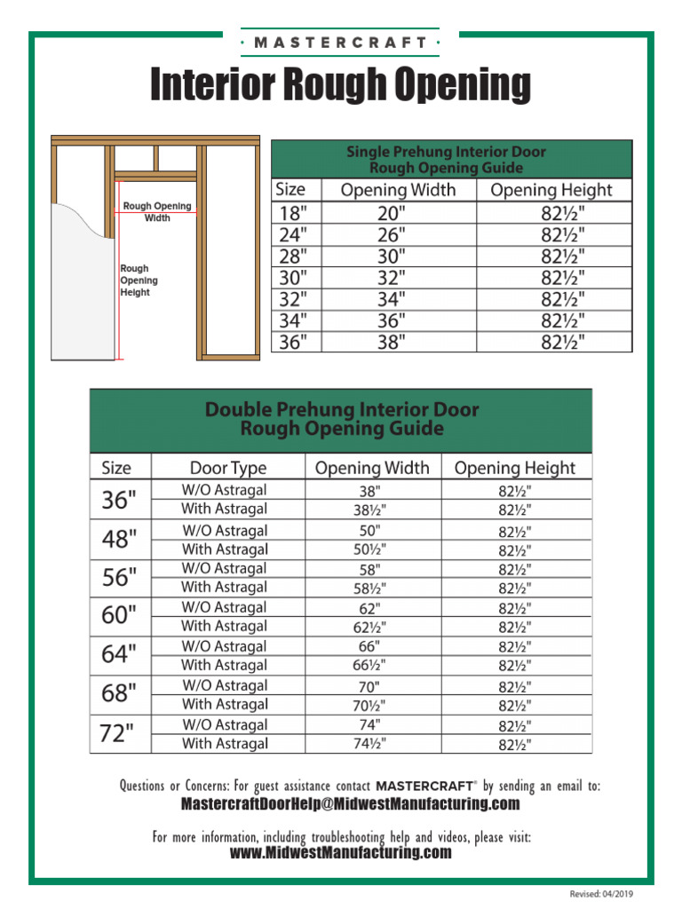 Interior Rough Opening Guidelines | PDF