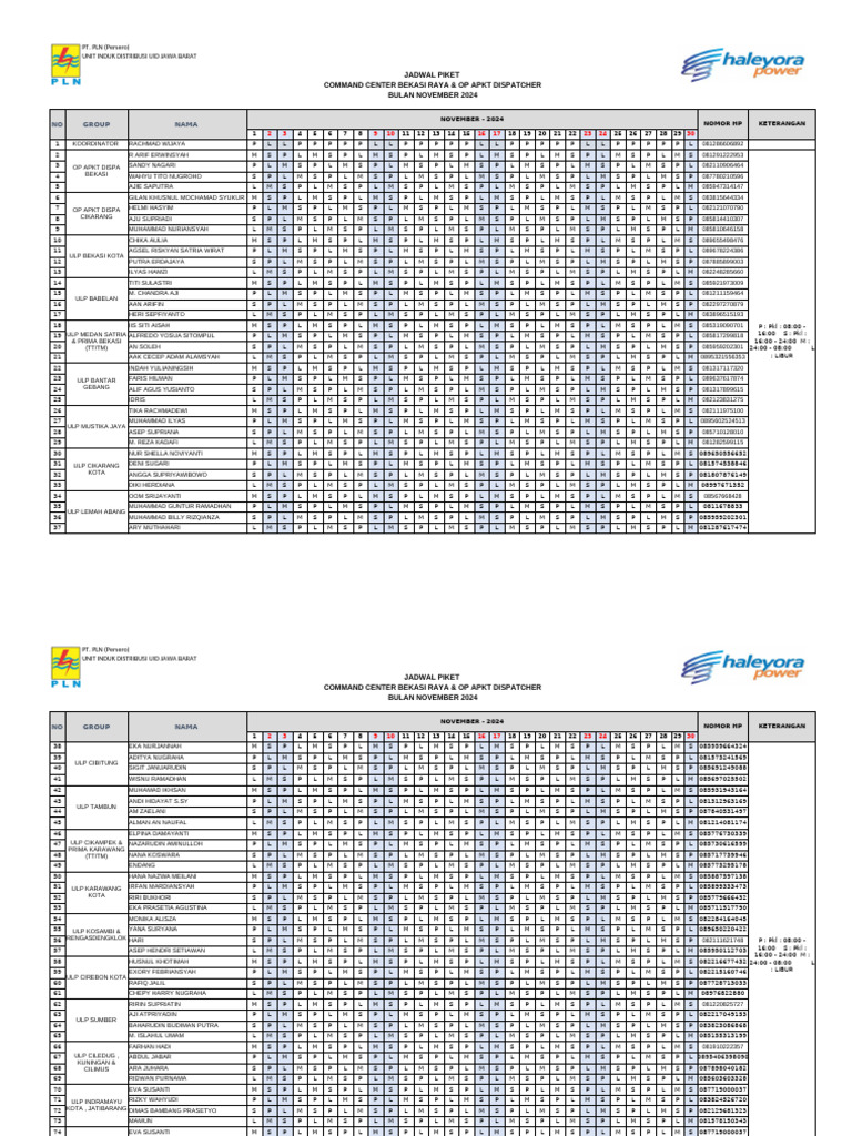 Jadwal Piket Comcen Zona Bekasi 2025 | PDF