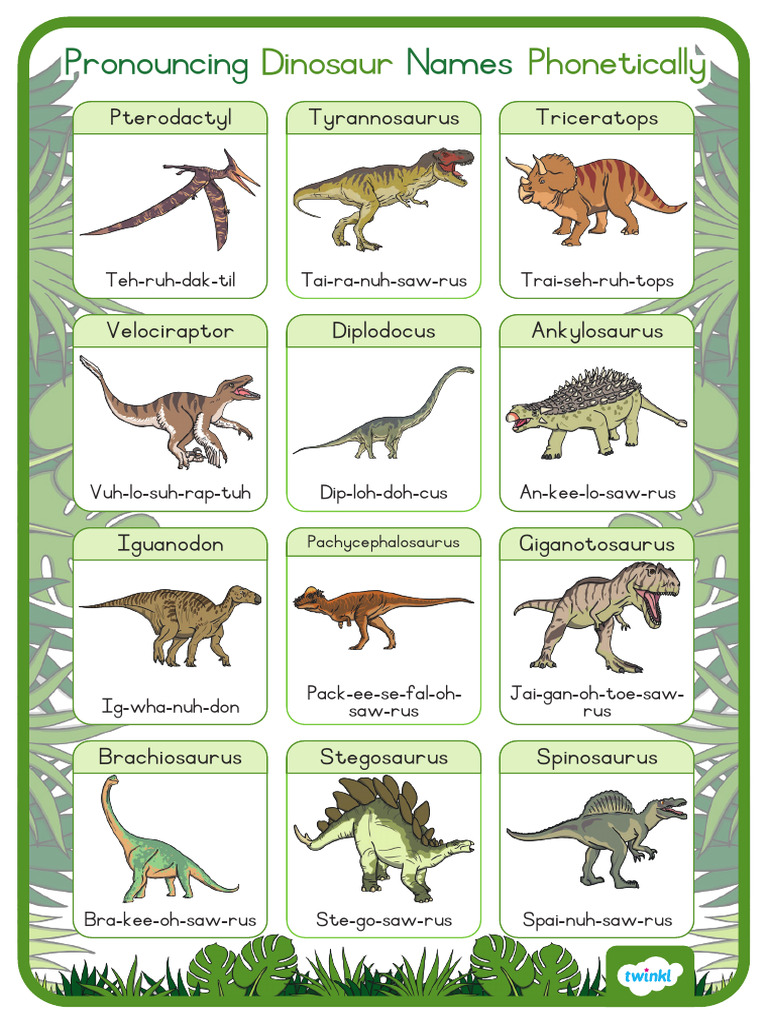Pronouncing Dinosaur Names Phonetically Poster | PDF