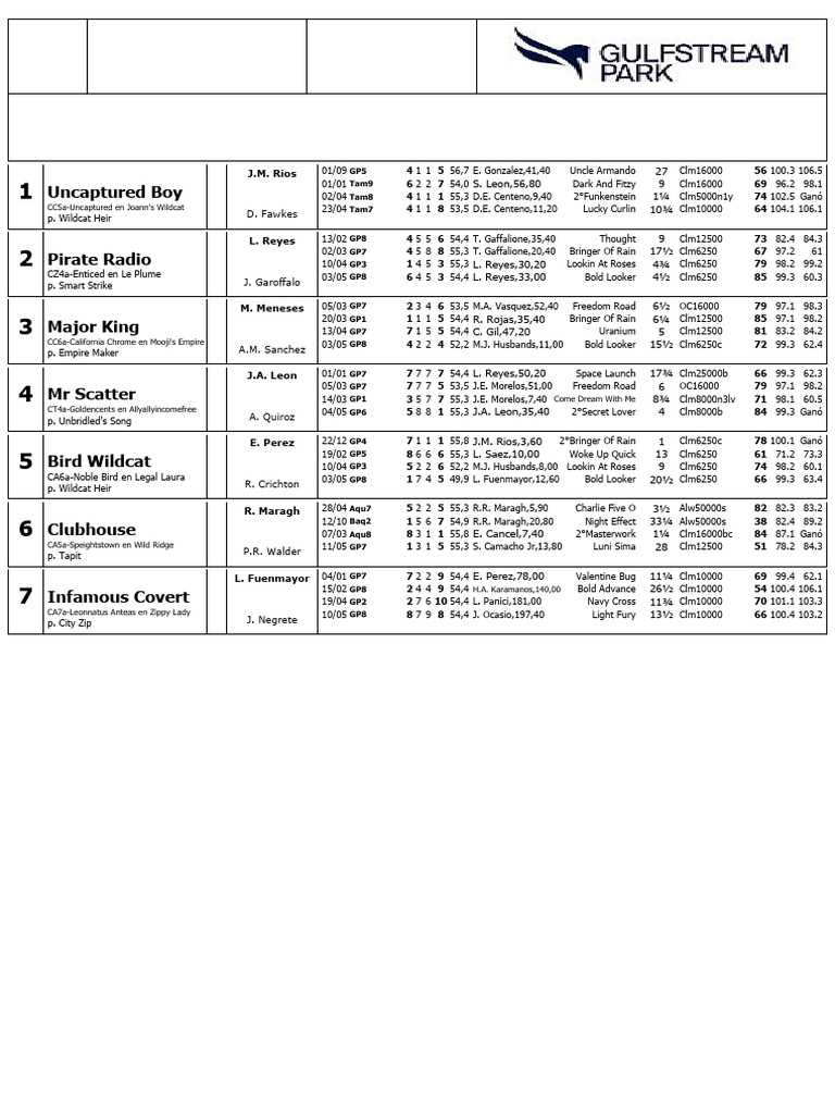 GulfstreamPark | PDF | Horse Racing | Thoroughbred Horses