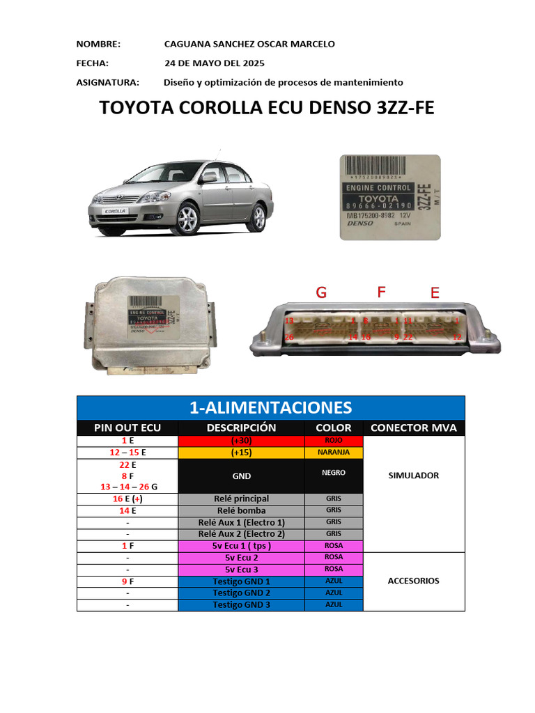 Pinout ECU Denso 3ZZ-FE Toyota Corolla | PDF | Electricidad | Arco iris
