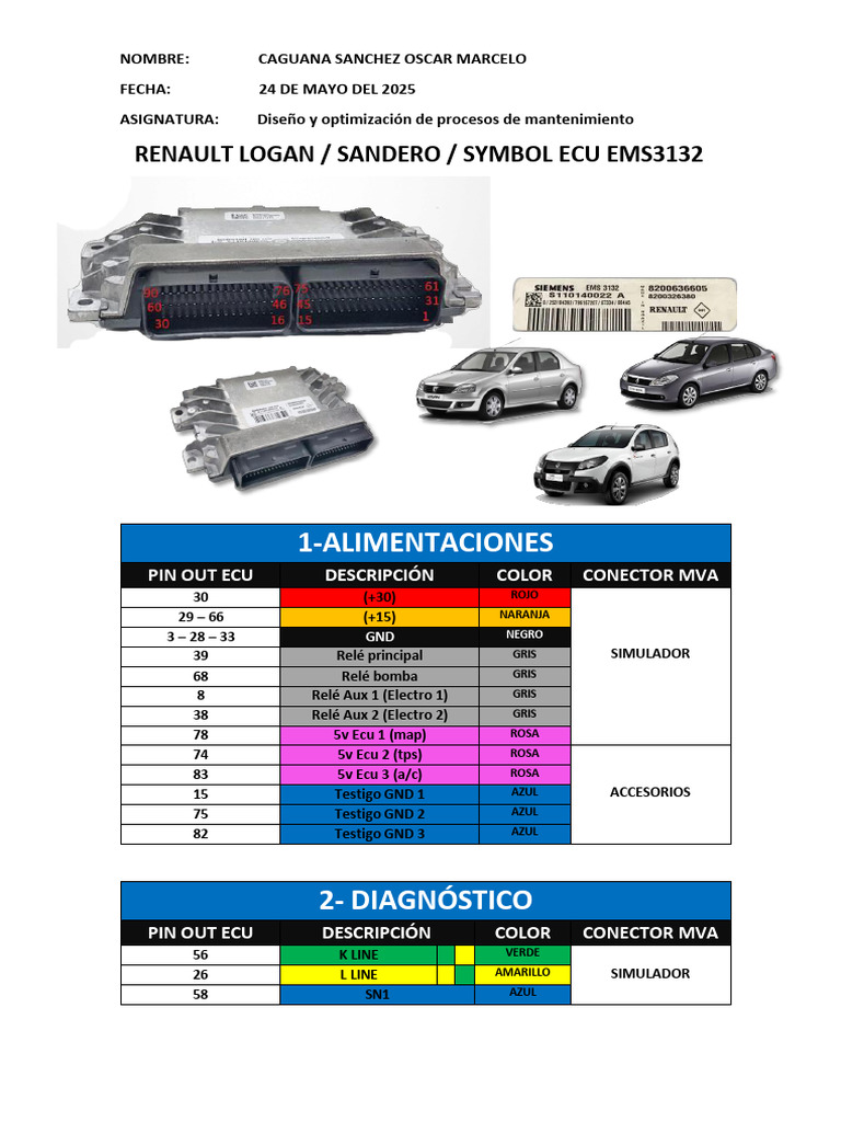 Renault Logan Sandero Em3132 | PDF | Arco iris | Color