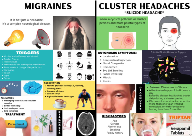 Migraines Cluster headache presentation | PDF | Headache | Migraine