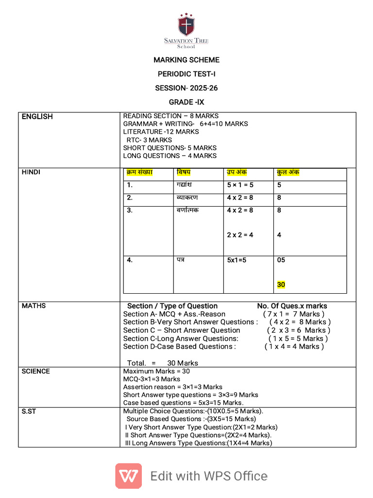 Marking Scheme PT 1 2025 26 Ix | PDF