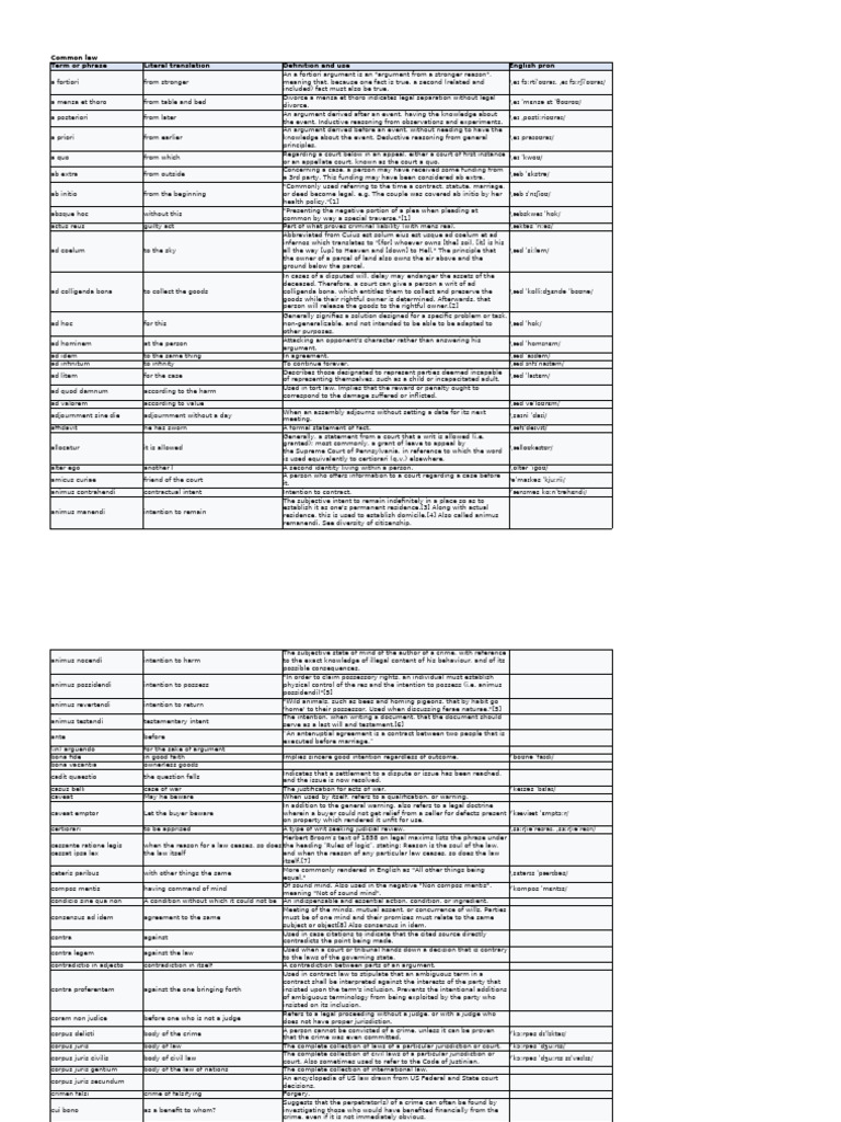 Latin Terms in Common Law | PDF | Legal Concepts | Justice