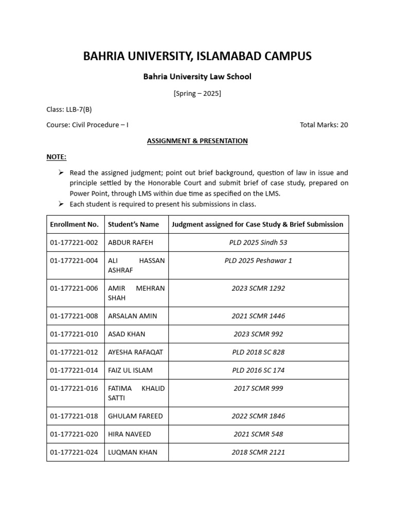 Assignment CPC I 22052025 010401pm | PDF