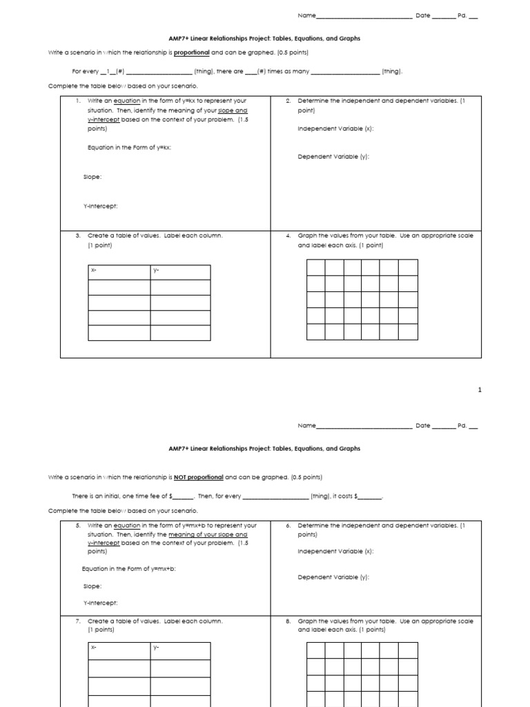 AMP7+ Unit 5 Tables Equations & Graphs Project (4 Square Project) (1 ...