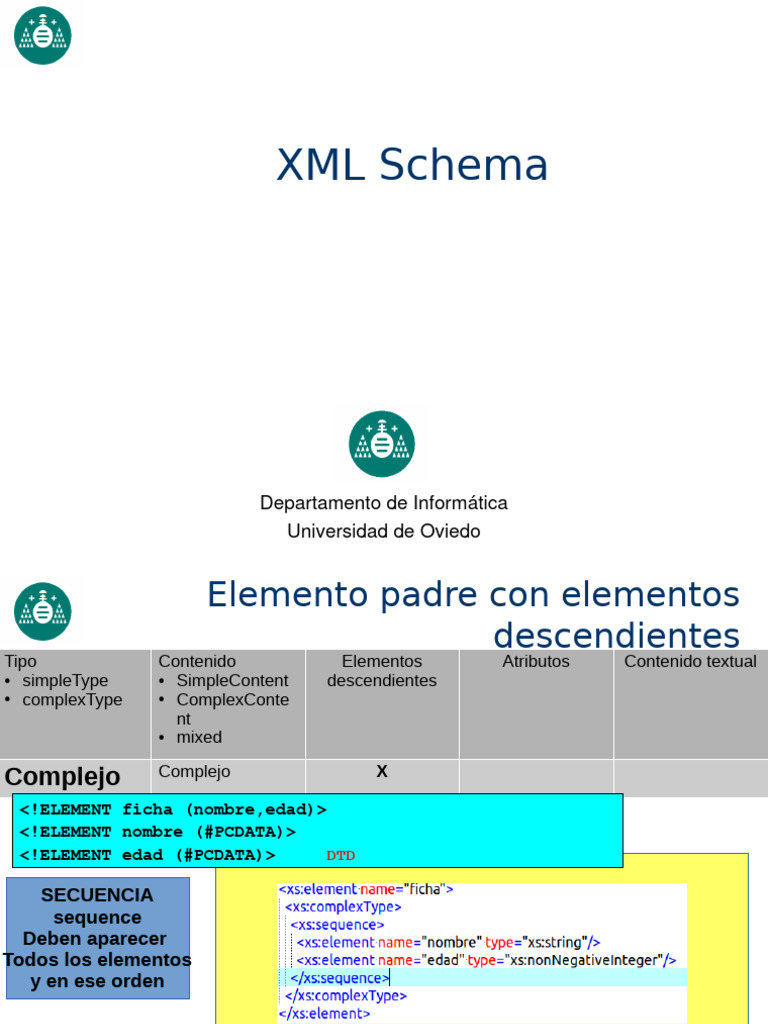 XML Schema: Departamento de Informática Universidad de Oviedo | PDF ...