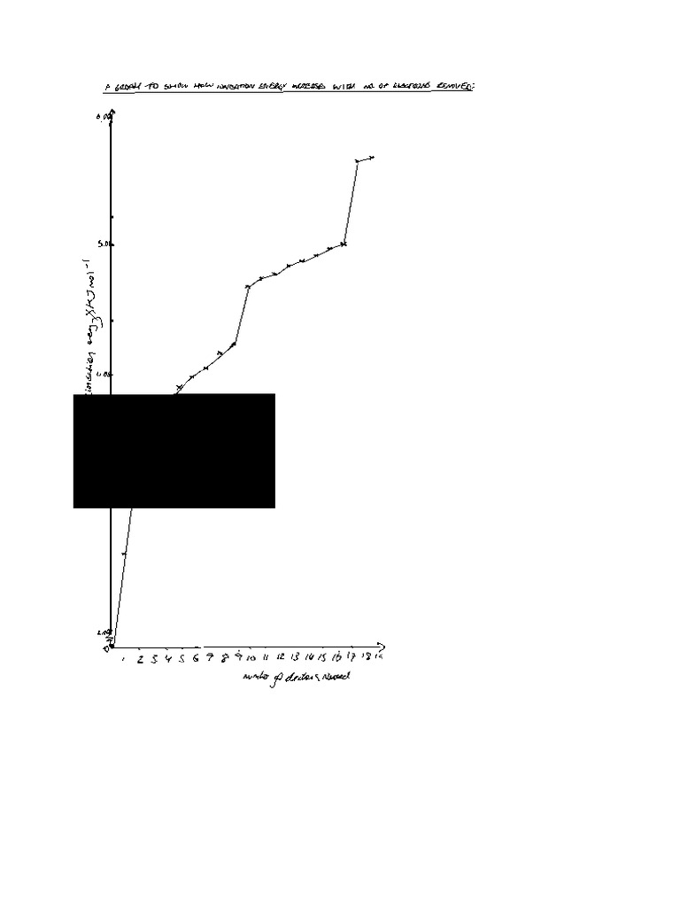 Logie Graph Potassium | PDF