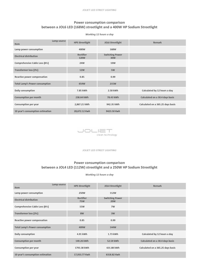 LED Light Comparisons and Savings | PDF | Street Light | Kilowatt Hour