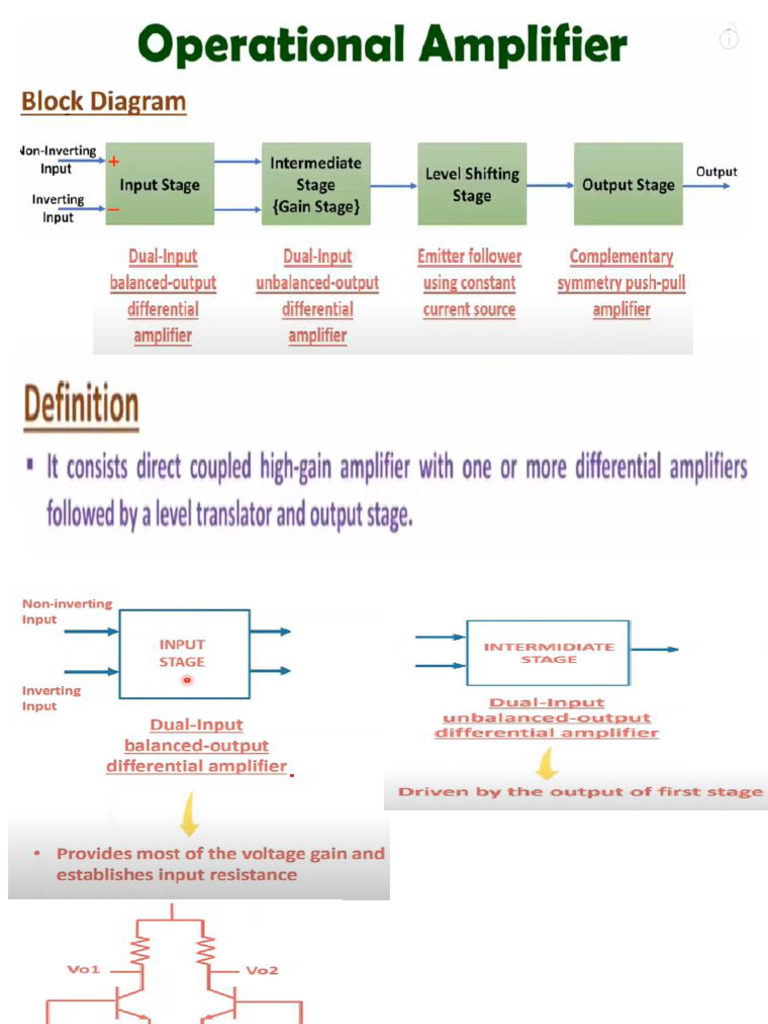 Power Amplifier PPT (Unit - 5) | PDF