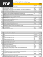 NAAC Accredited Universities List | PDF