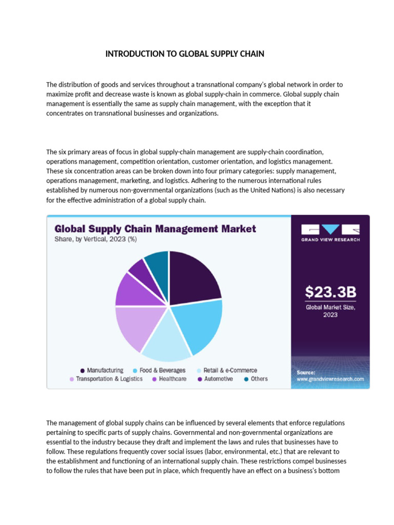 Introduction To Global Supply Chain | PDF | Supply Chain | Supply Chain ...