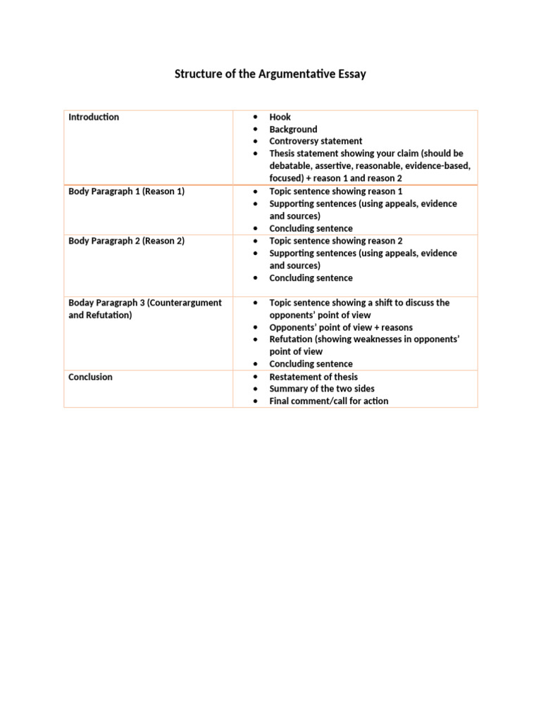 Argumentative Essay Structure Guide | PDF