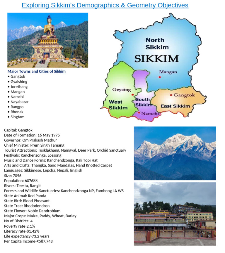 Sikkim Map Powerpoint | PDF