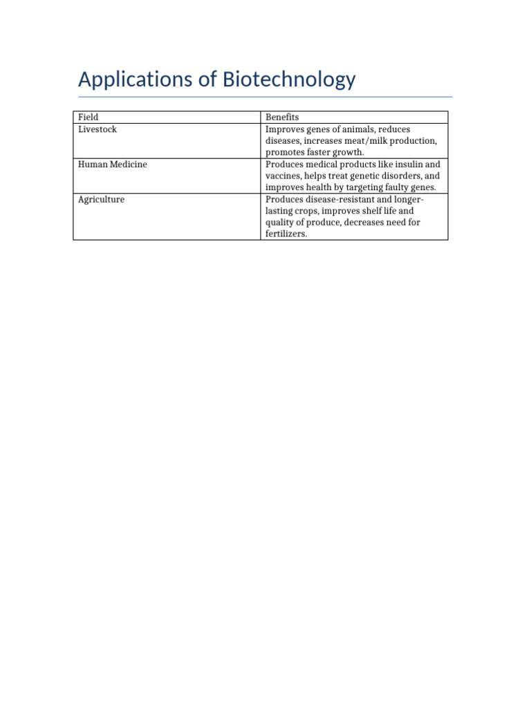 Applications of Biotechnology | PDF