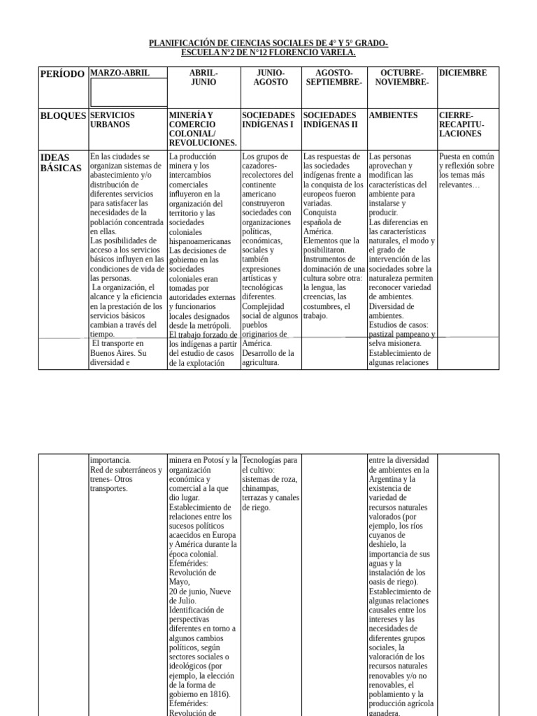 PLANIFICACIÓN DE SOCIALES CUARTO GRADO-2024- | PDF | Sociedad | Agricultura