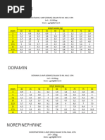 Rumus Dan Tabel Norepinephrine, Dopamin Dan Dobutamin | PDF | Cooking ...