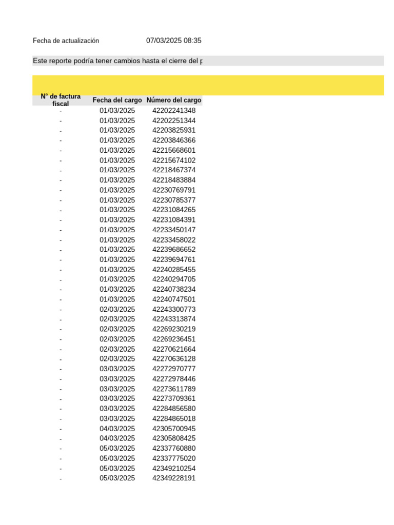 Reporte Facturacion MercadoLibre Mar2025 | PDF | Mercado (economía)