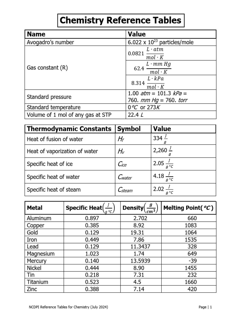 NCDPI Chemistry Reference Tables (July 2024) | PDF | Atoms | Physical ...