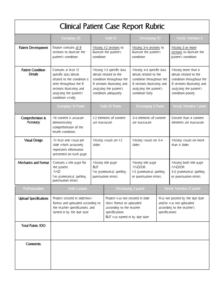 Clinical Patient Case Report Rubric | PDF | Cognitive Science | Cognition